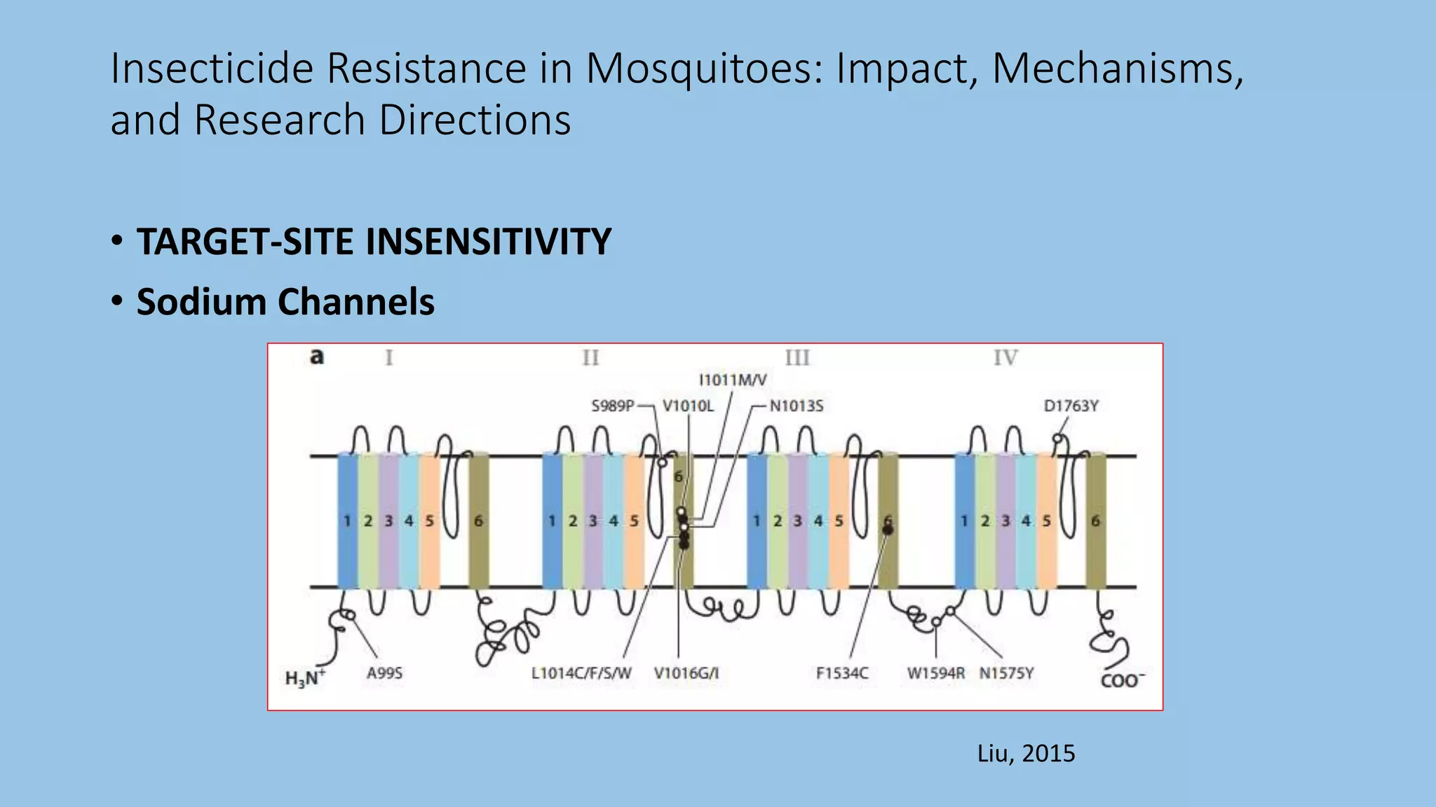 Insecticide resistance in mosquitoes | PPTX