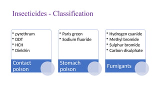 insecticides and rodenticides psmmbbs.pptx