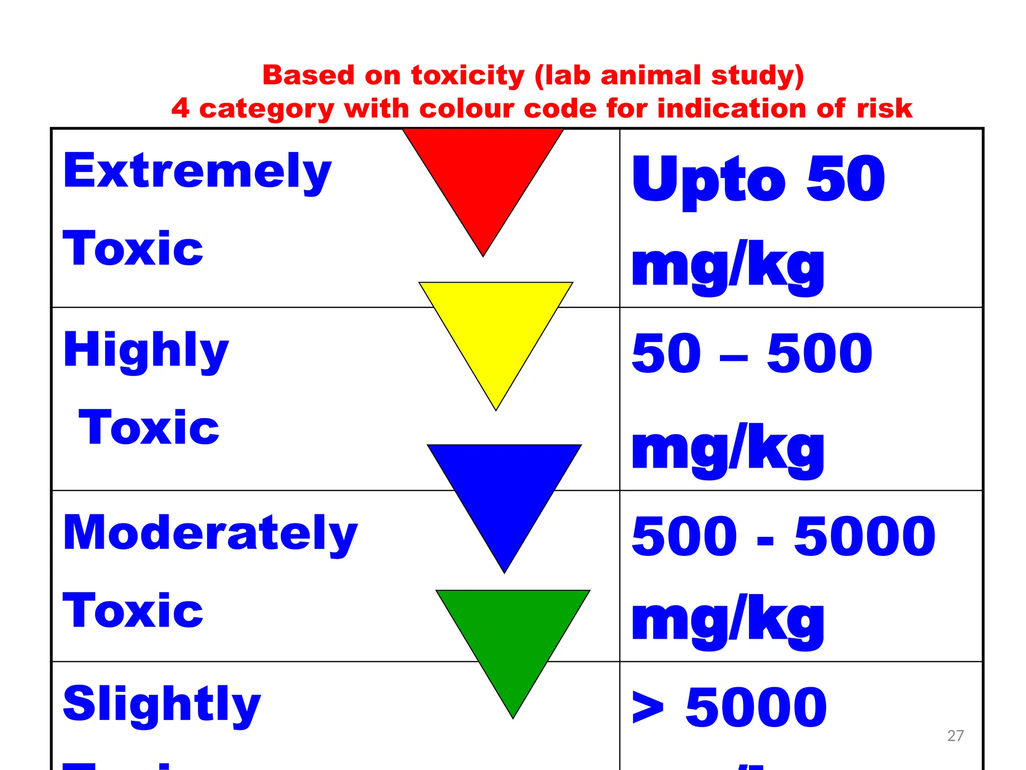 Insecticides - classification - mode of action.pptx
