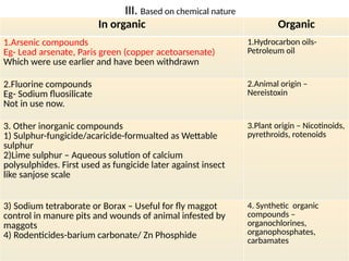 Insecticides - classification - mode of action.pptx