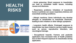INSECTICIDES DISADVANTAGES………………pptxxxxx | PPTX