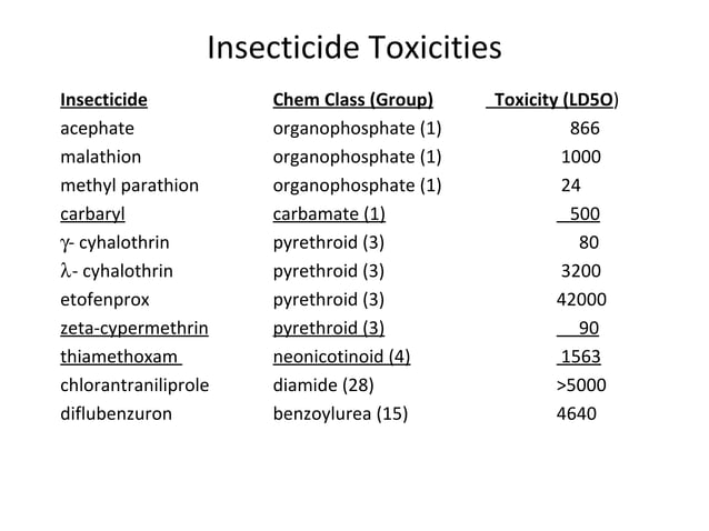 Insecticide Toxicology Ottea | PPT