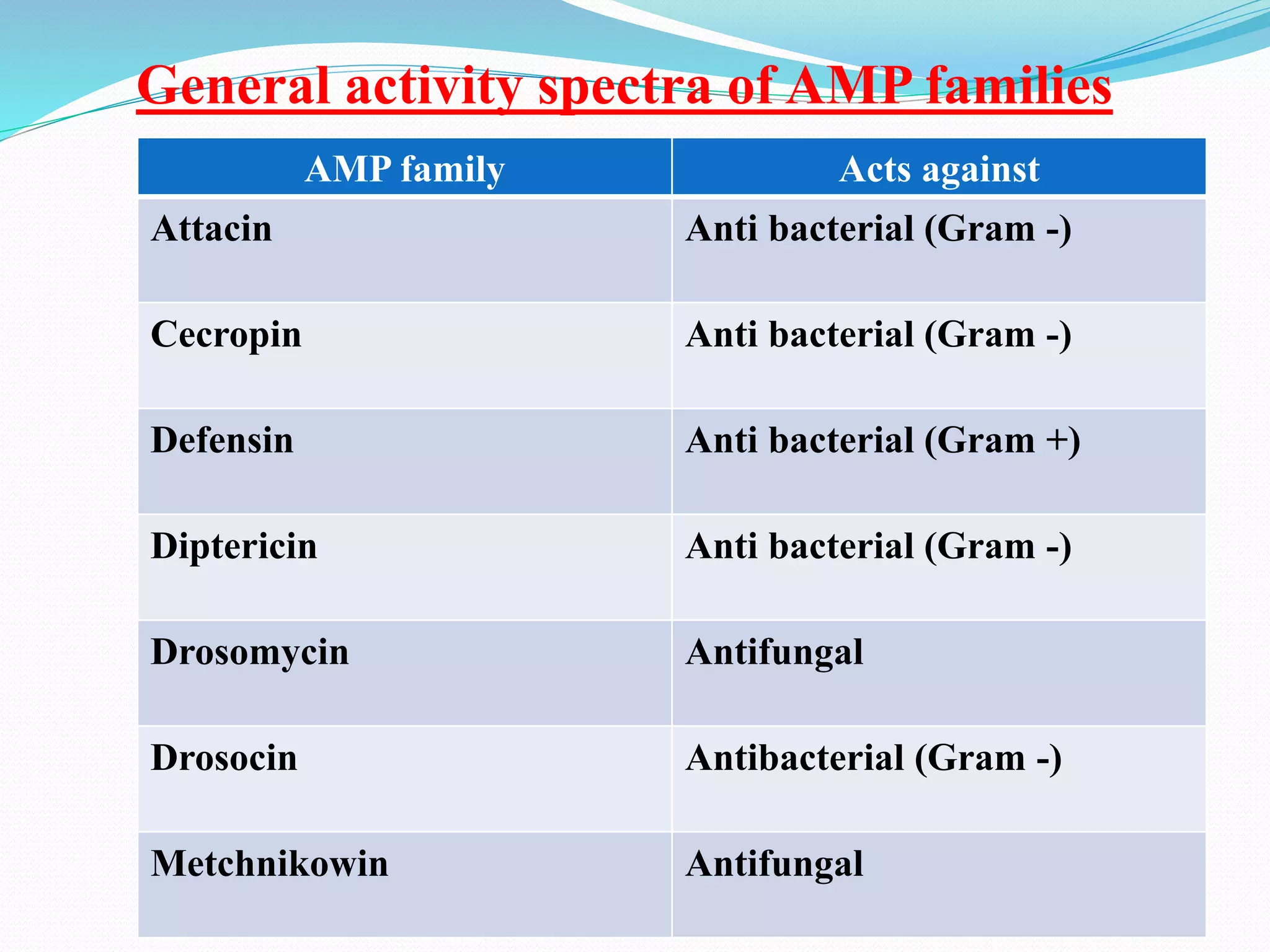 Molecular mechanism of insect immunity | PPTX