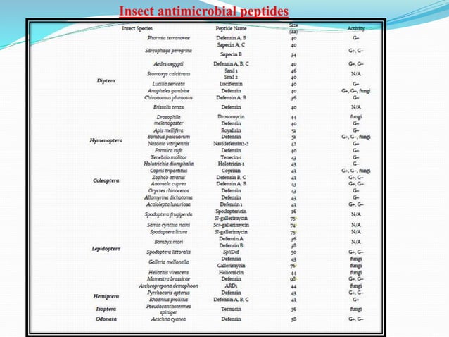 Molecular mechanism of insect immunity | PPTX