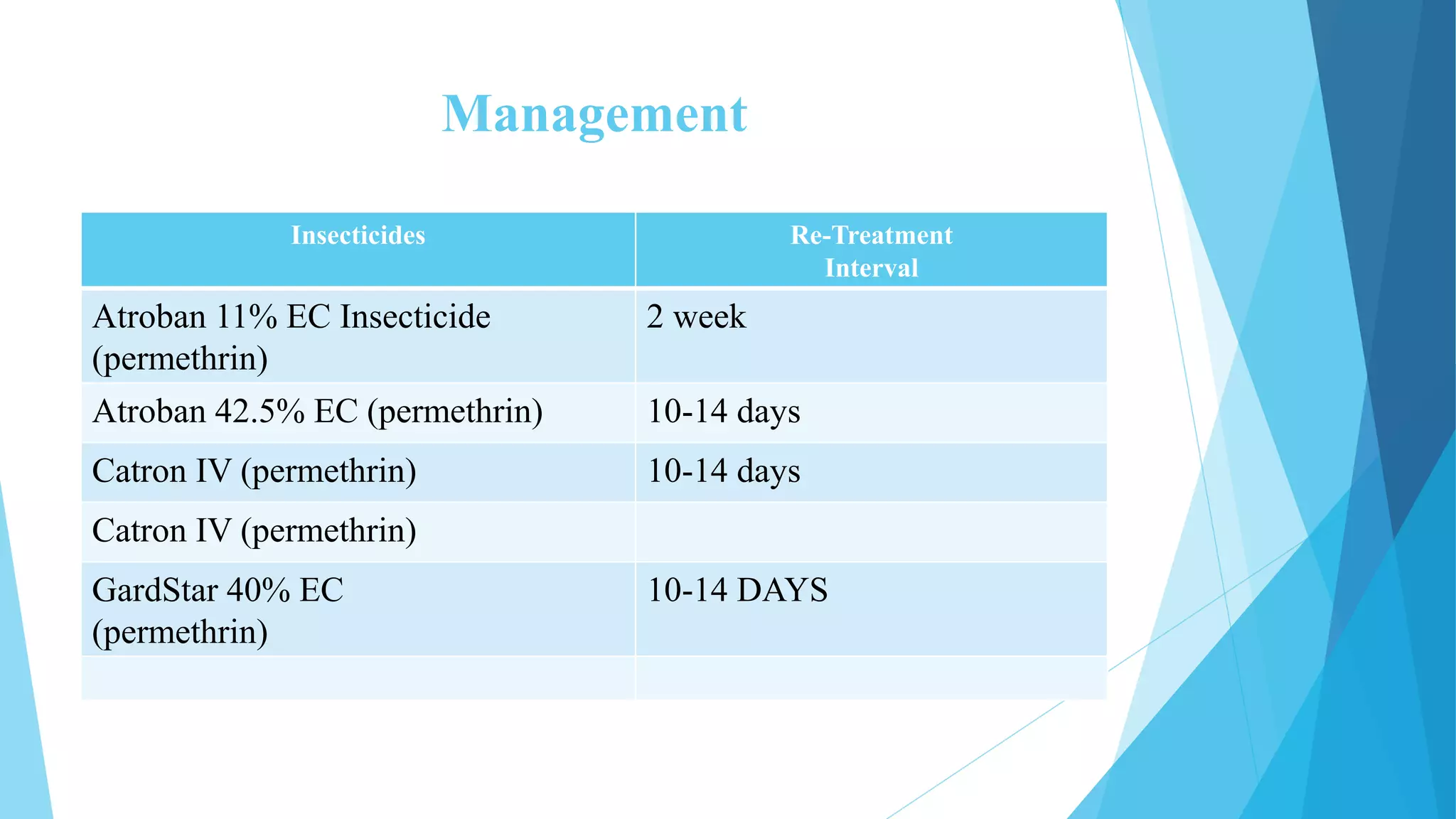Insect pest of cattle and their management | PPTX