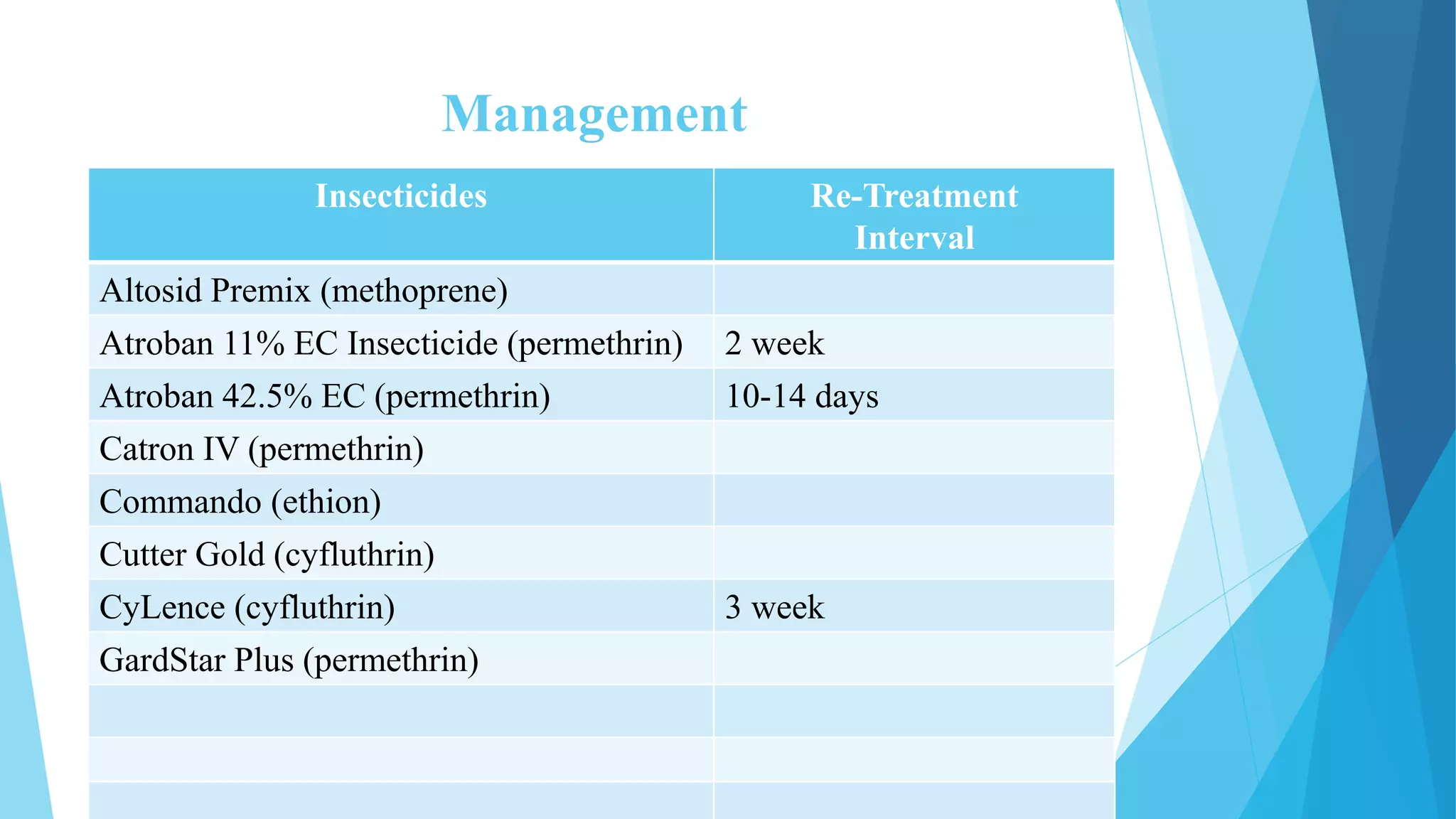 Insect pest of cattle and their management | PPTX