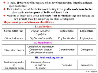 Insect pests of citrus and their control | PDF
