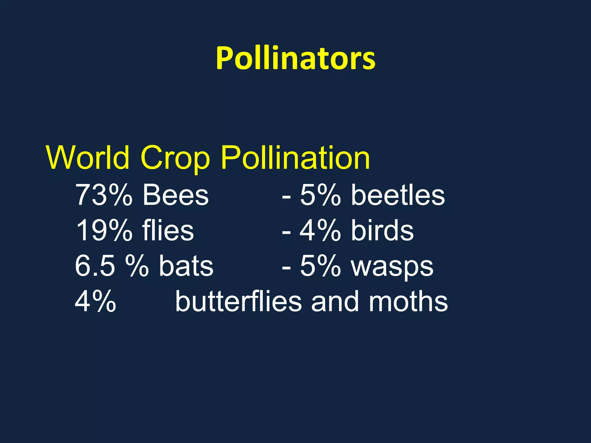 Insect pollinators, their management and role in crop production | PPT