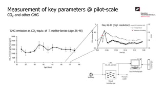 Research and development efforts on optimizing key parameters in ...