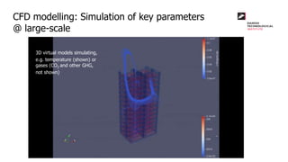 Research and development efforts on optimizing key parameters in ...