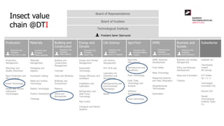 Research and development efforts on optimizing key parameters in ...
