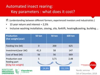 Automatisation of insect farming - Wouters, VIVES | PPT