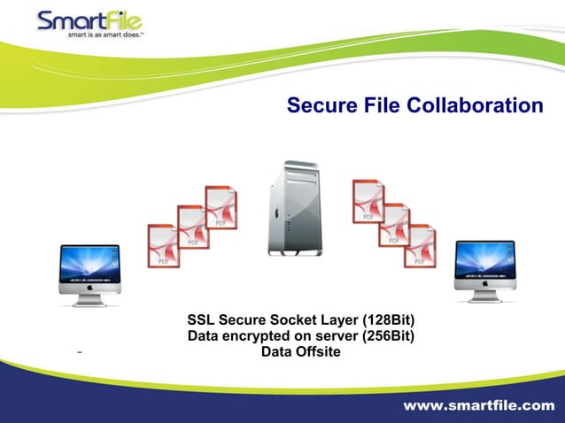 Insecure email | PPTX