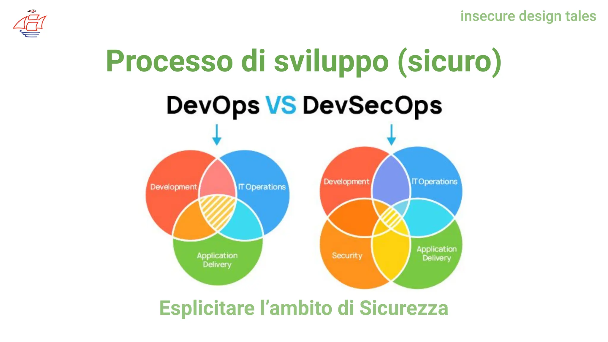 Insecure Design Tales - Talk @ JUG Genova | PPT