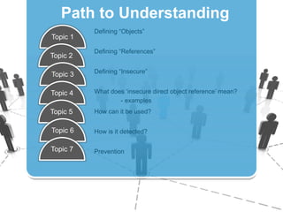 InsecureDirectObjectReferences | PPT