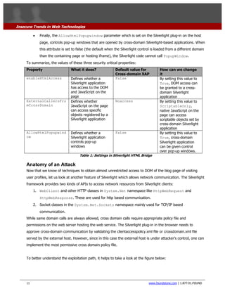Insecure trends in web technologies 2009 | PDF | Social Networking | Internet