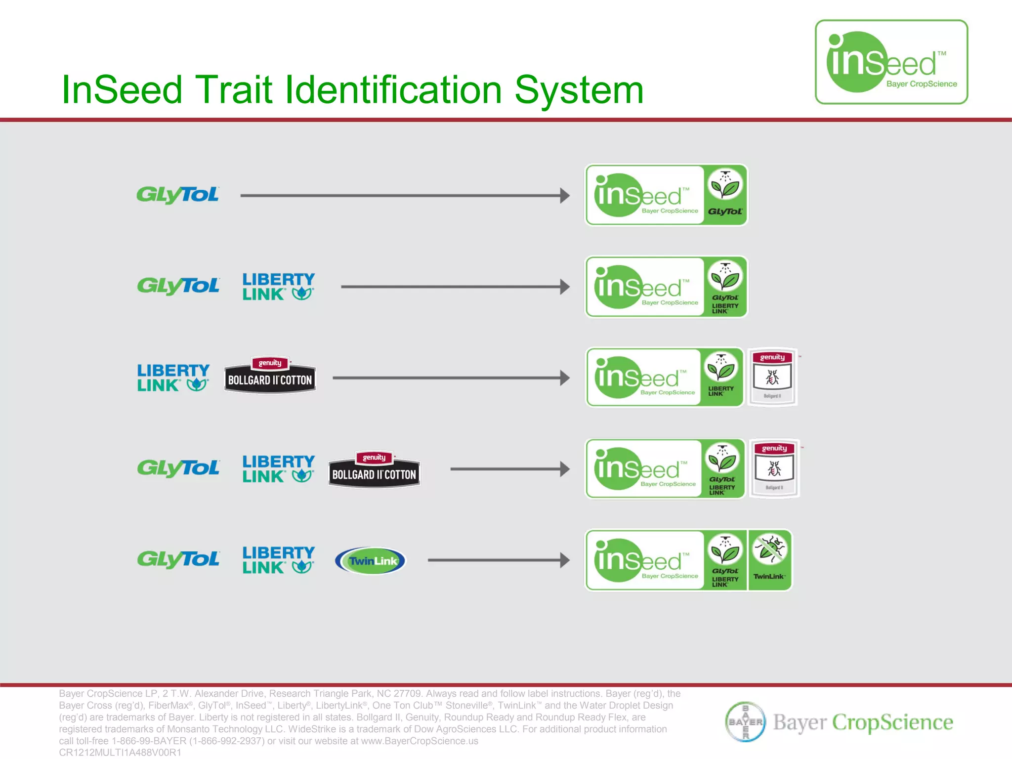 InSeed® Cotton Trait ID System - LibertyLink® Cotton | PPT