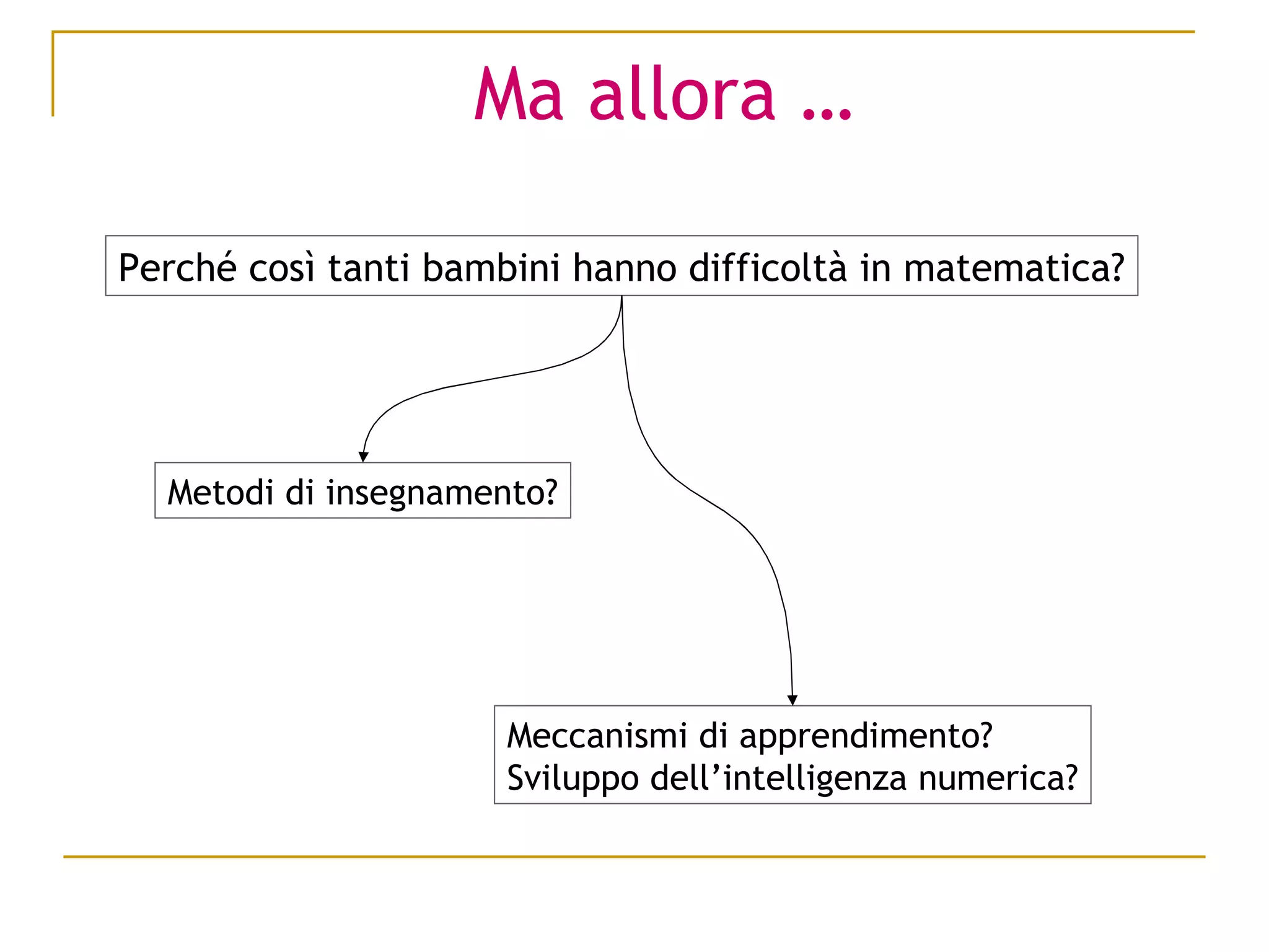 Insegnare matematica | PPT