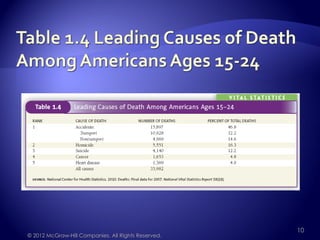 Chapter 1 Power Point | PPT