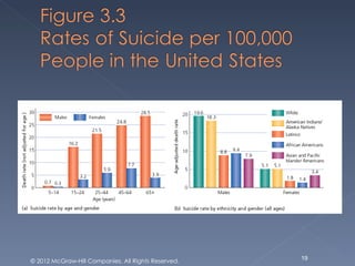 Health and Wellness Chapter 3 | PPT