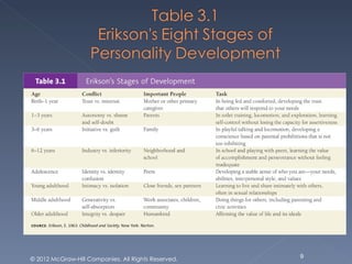 Health and Wellness Chapter 3 | PPT