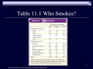 Chapter 11 Powerpoint | PPT