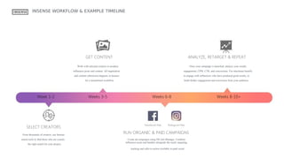 Generate Custom Video-Content at Scale and Run Ads Using Creator Produced Content | PPT