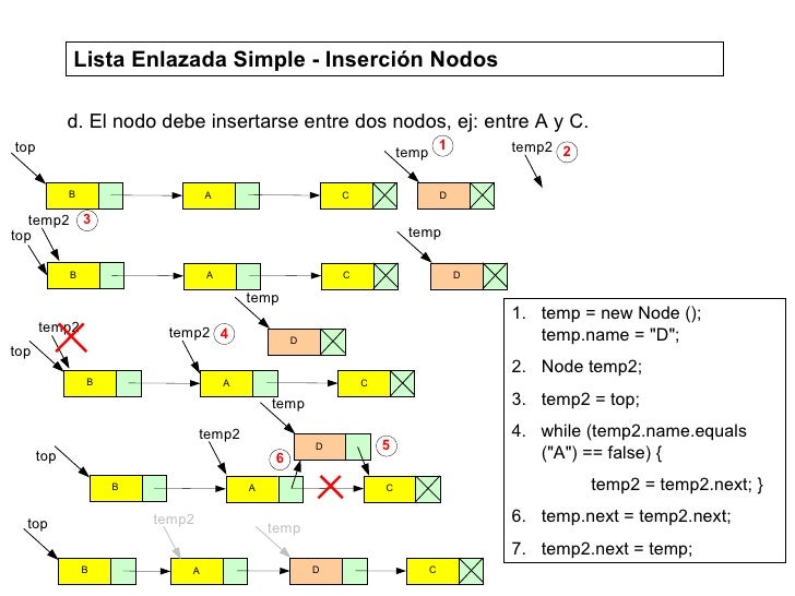 Inserción Listas Simples