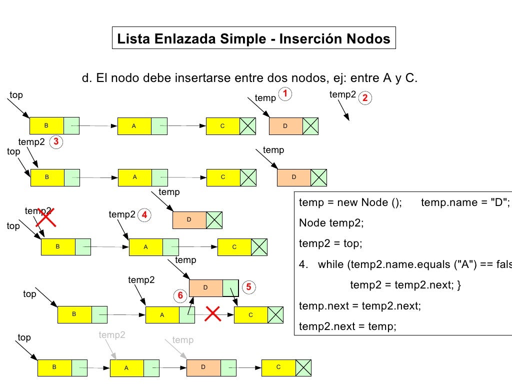 Inserción Listas Enlazadas Simples