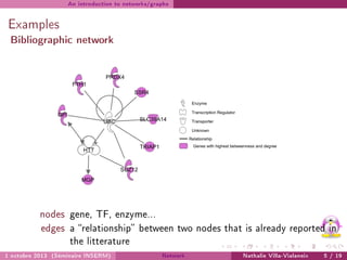 Network analysis for computational biology | PPT