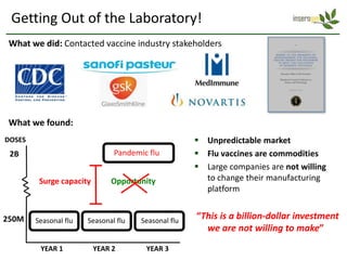 Inserogen final presentation | PPTX
