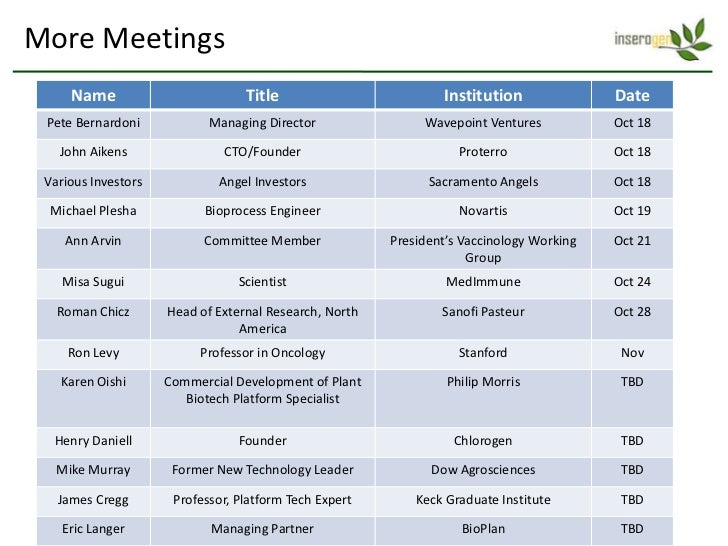 more-meetings-name-title-institution