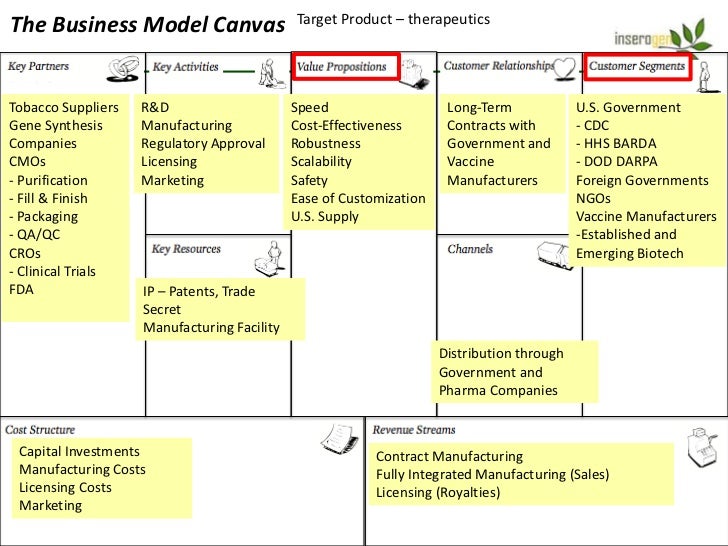 The Business Model Canvas Channel Images And Photos Finder The Business Model Canvas Channel Images And Photos Finder