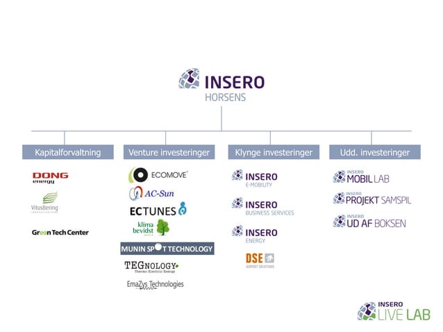 Insero live lab_power_point | PDF