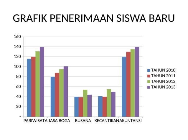 Latihan membuat chart menggunakan aplikasi microsoft powerpoint | PPT