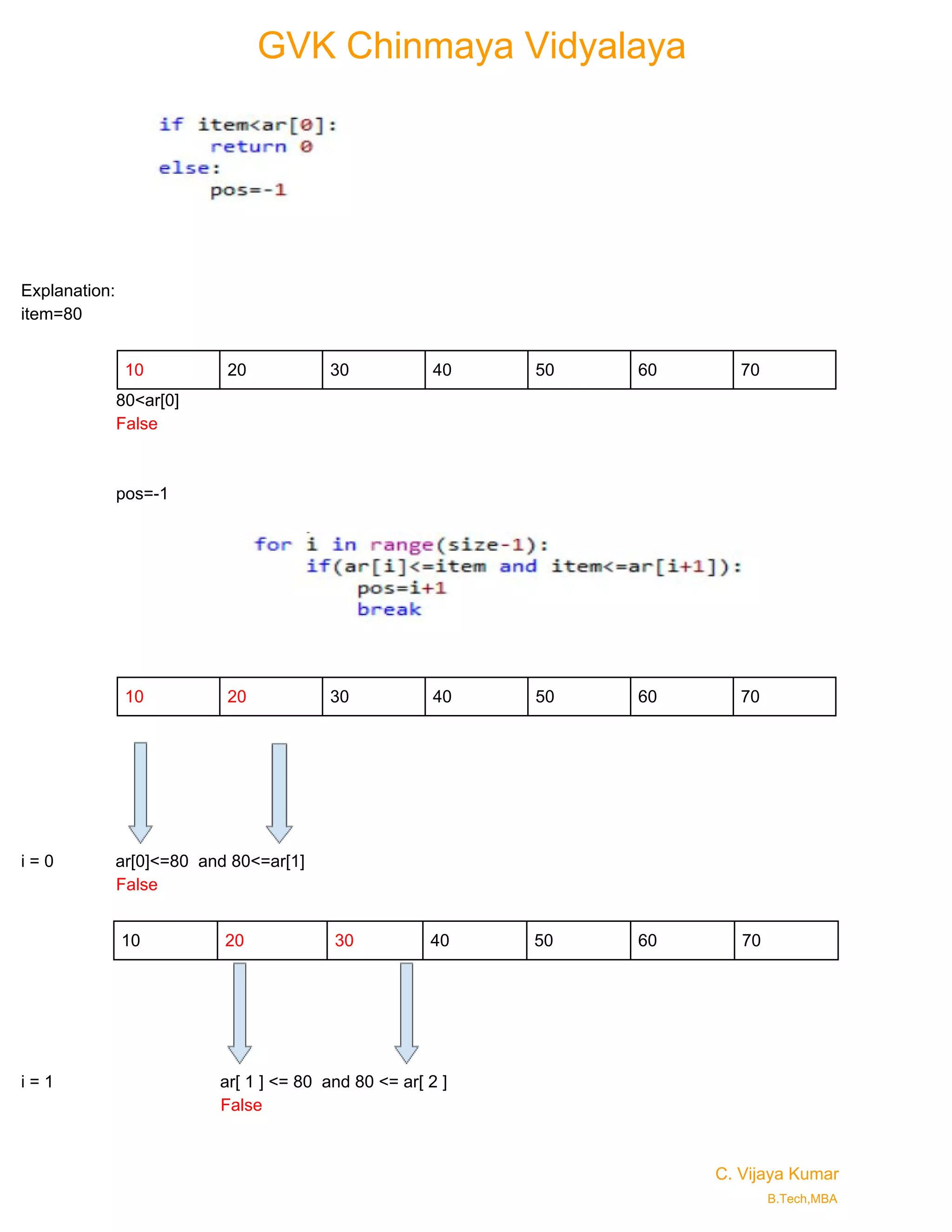 Inserting An Element In A Sorted Array Using Traditional Algorithm Pdf