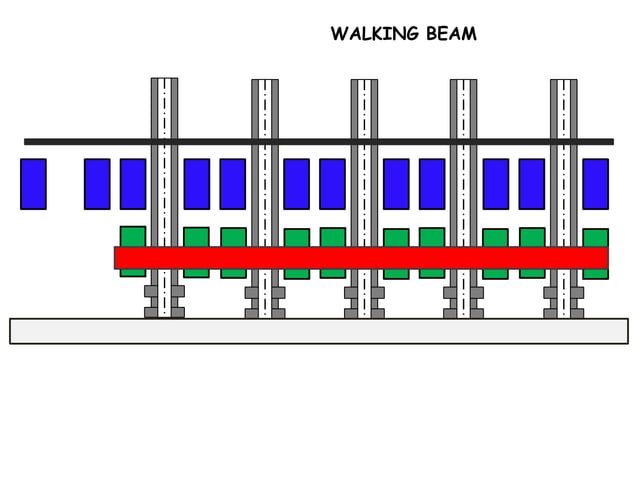 Inserting piston ring | PPSX | Technology & Computing