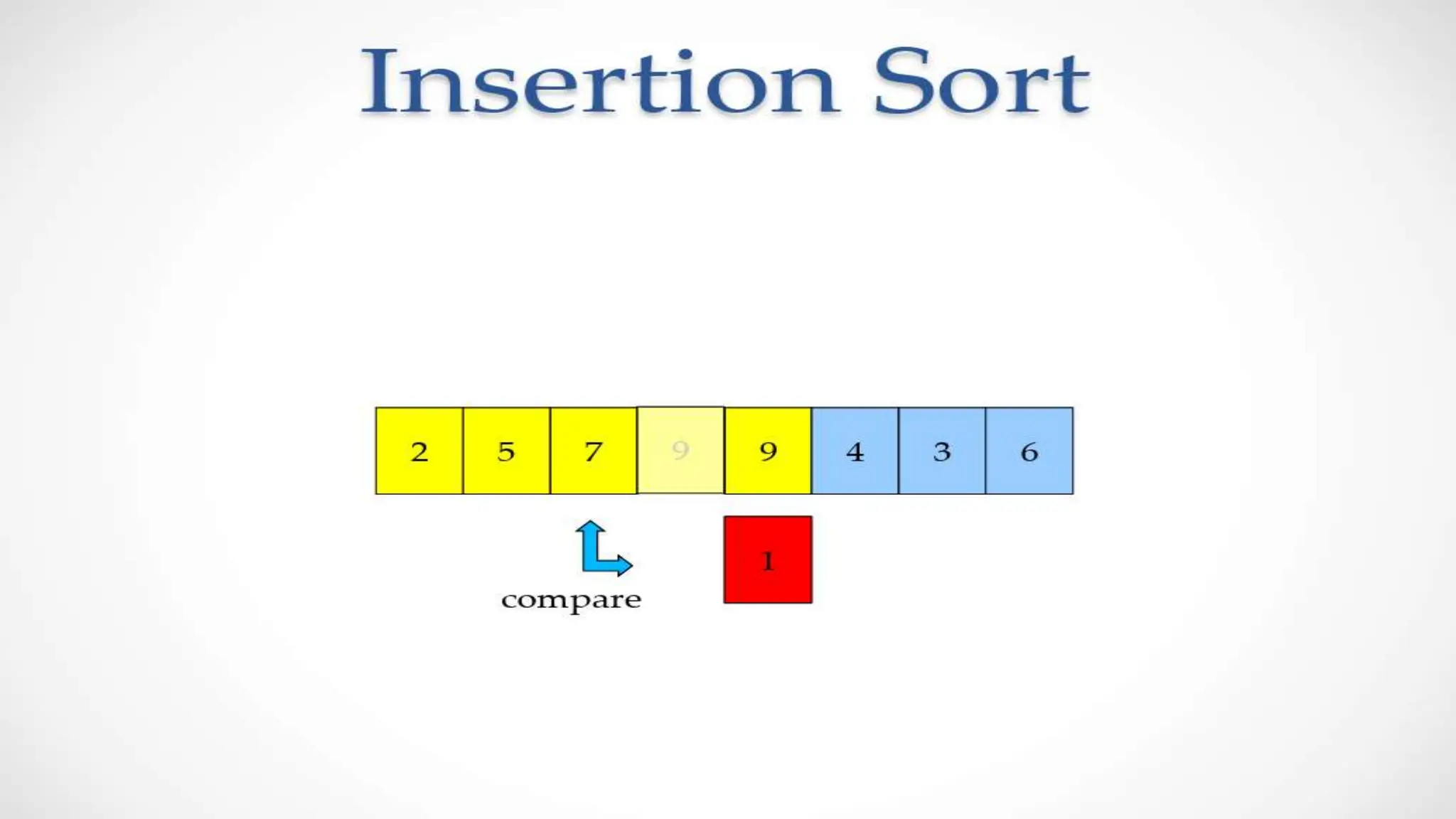 MYSQL DATABASE MYSQL DATABASEINSERTION-SORT.pptx