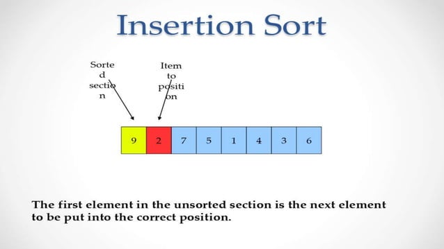 Mysql Database Mysql Databaseinsertion Sortpptx