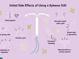 IUD (Intra Uterine Device) | PPTX