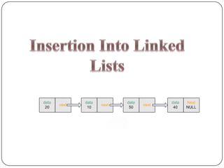 Insertion into linked lists | PPTX | Programming Languages | Computing