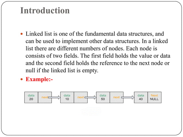 Insertion into linked lists | PPT