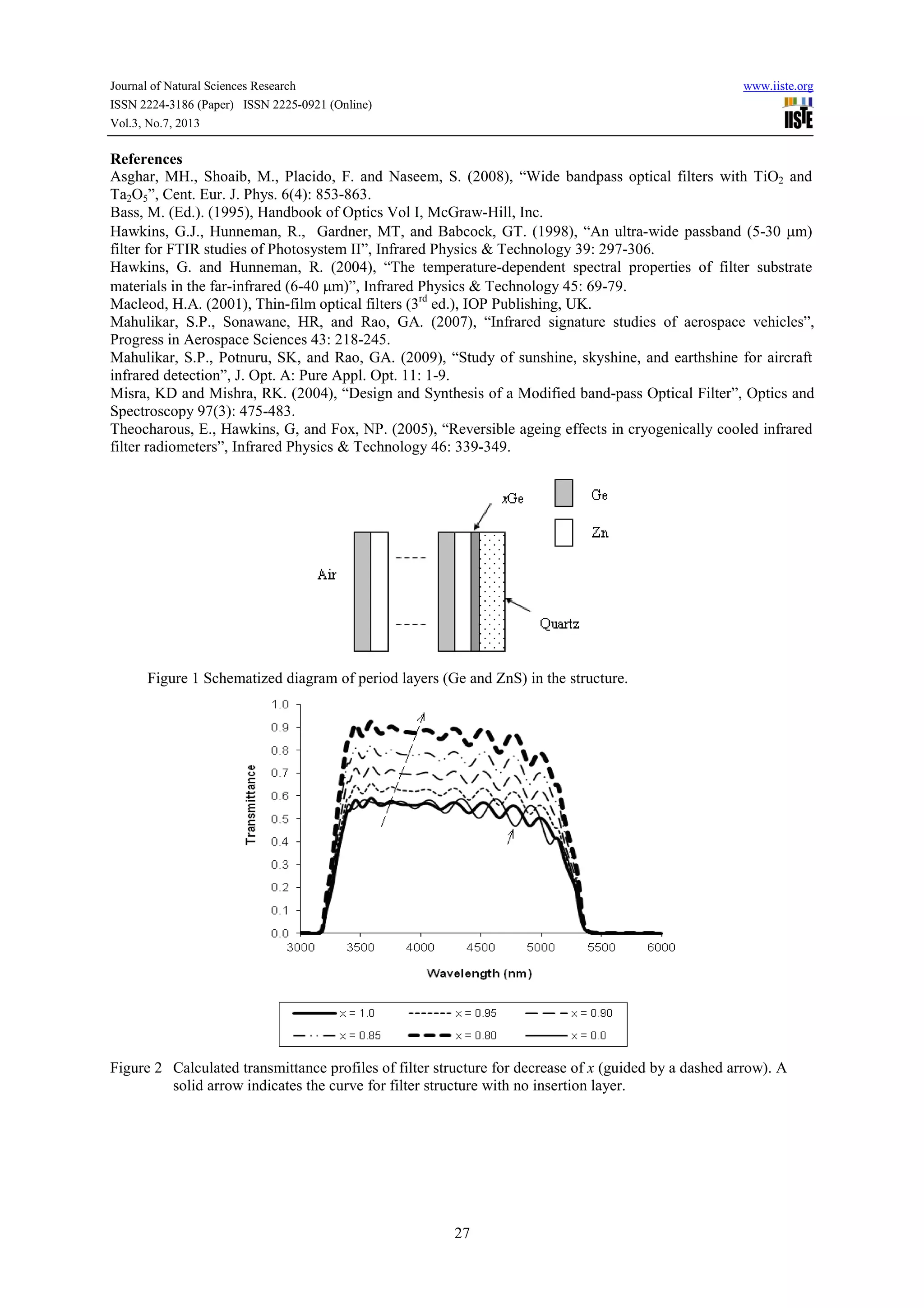 Insertion layer in a mid ir band-pass filter structure to improve ...