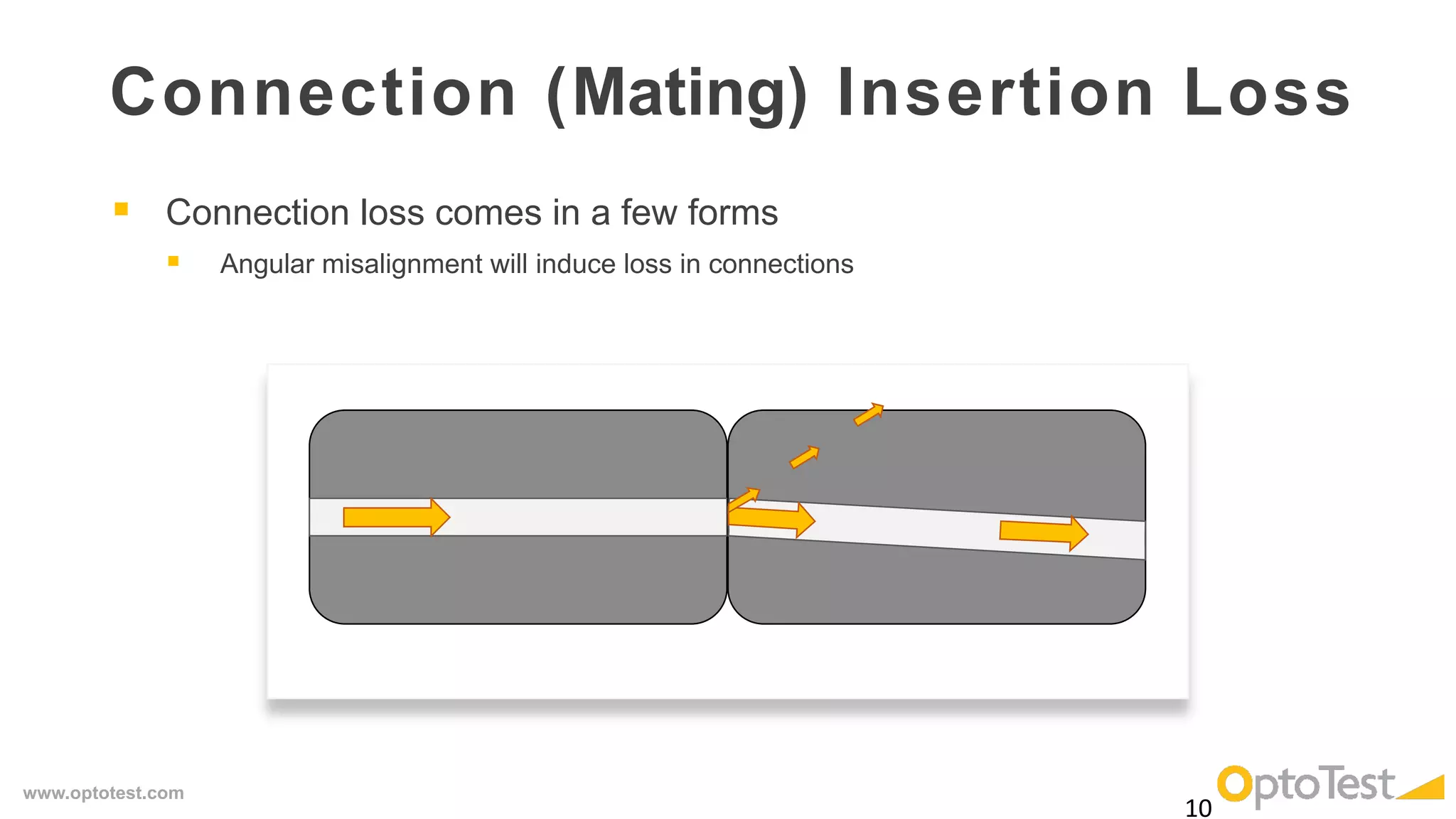 Insertion loss: What is it? | PDF
