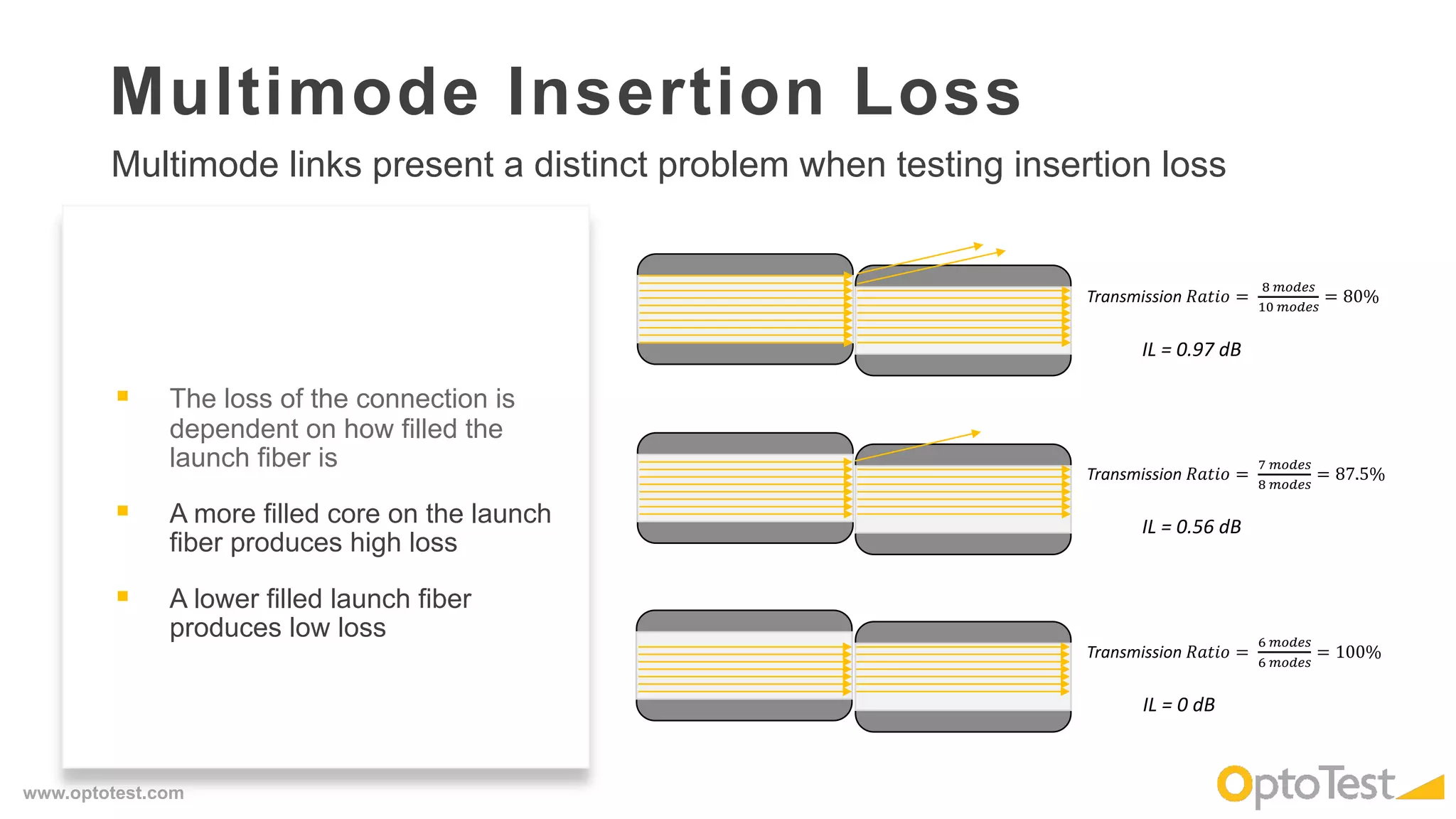 Insertion loss: What is it? | PDF