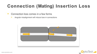 Insertion loss: What is it? | PDF