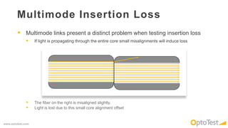 Insertion loss: What is it? | PDF