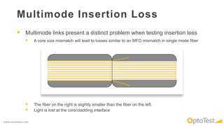 Insertion loss: What is it? | PDF