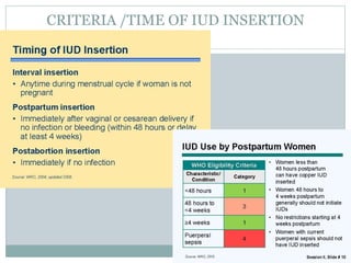 insertion of IUD devices.pptx