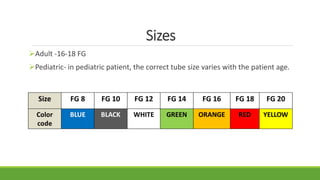 Insertion of NG tube | PPTX
